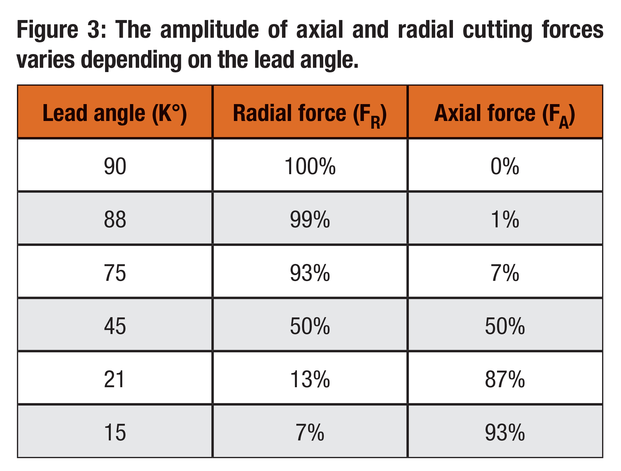 Getting to Know the Lead Angle – Cutting Tool Engineering