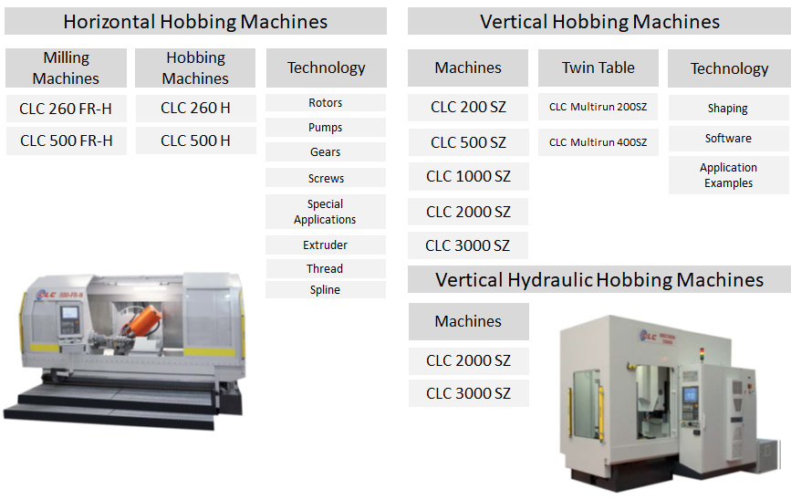 Horizontal Hobbing and Gear Shaping Machines – Cutting Tool Engineering